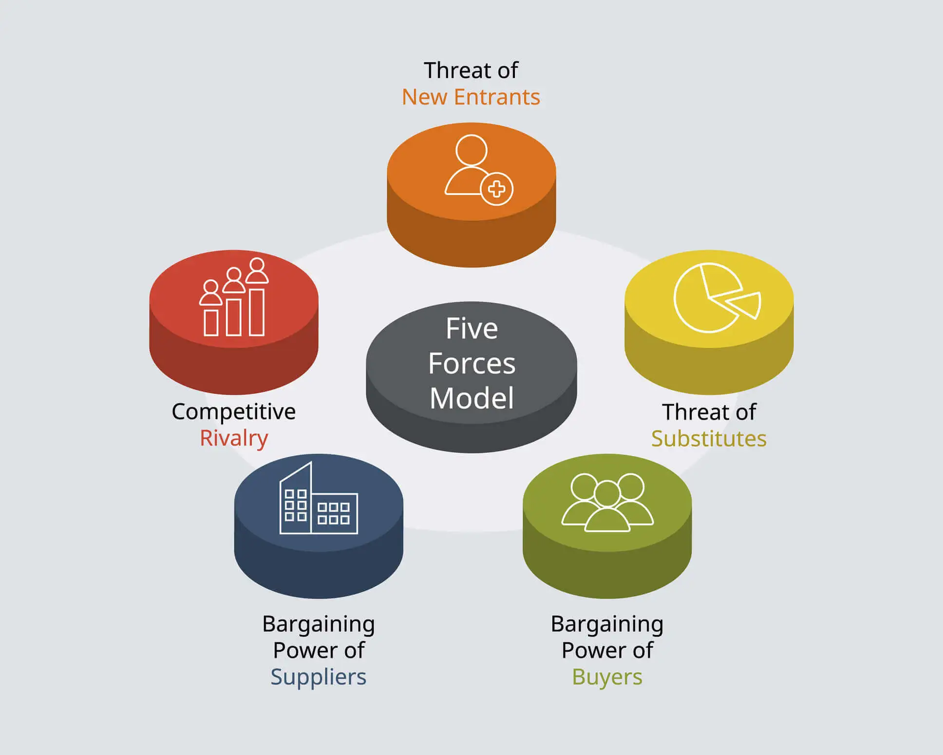 Porter’s Five Forces Adalah: Definisi dan Penjelasan - Program IPOS